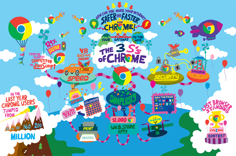 JESS3 - Projects / Google - LA Office Posters