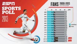 Sports Poll Poster Spring 2014 Update - JESS3