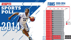 Sports Poll Poster Spring 2015 Update - JESS3