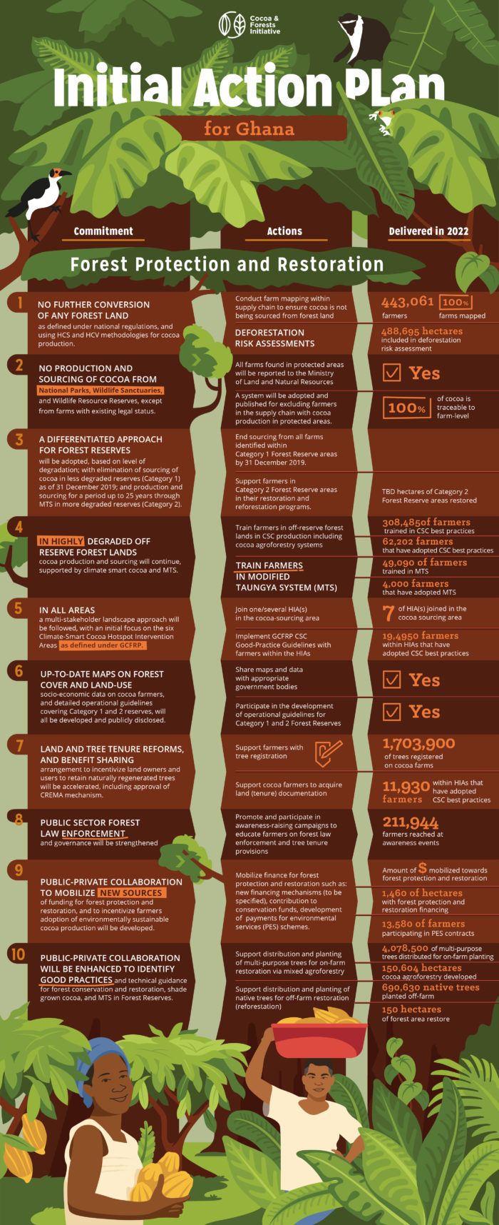 Forest Protection and Restoration - JESS3